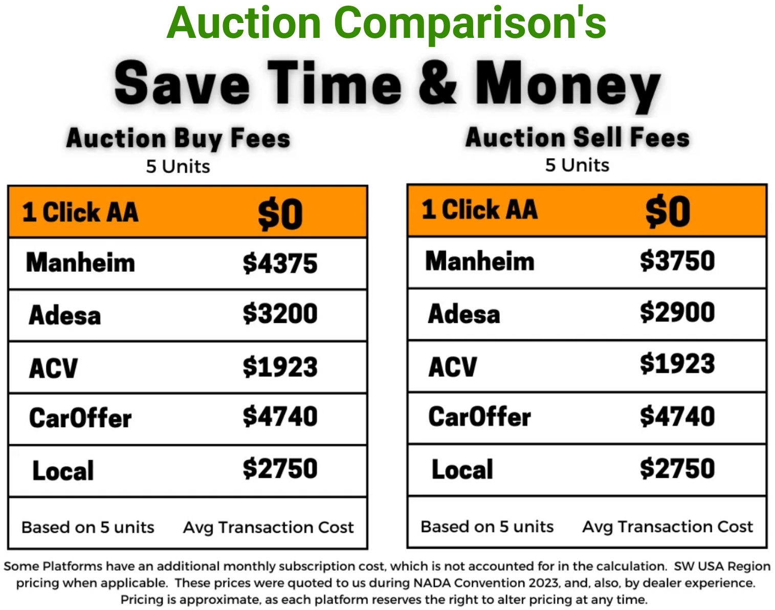 Online Auction: How it Works | 1click Public Auto Auction